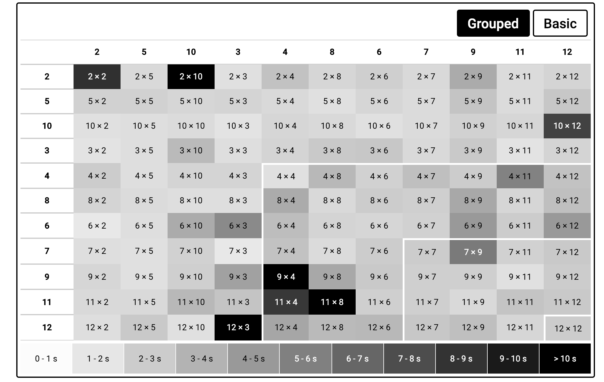 ACCESSIBILITY FEATURES ON TT ROCK STARS - Times Tables Rock Stars