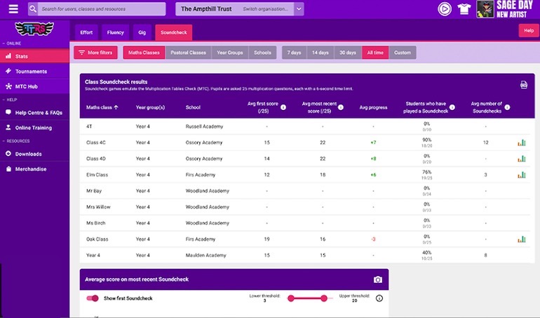 Multi school dashboard (initial) - Times Tables Rock Stars